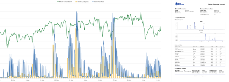 Eco Detection - Full service offering